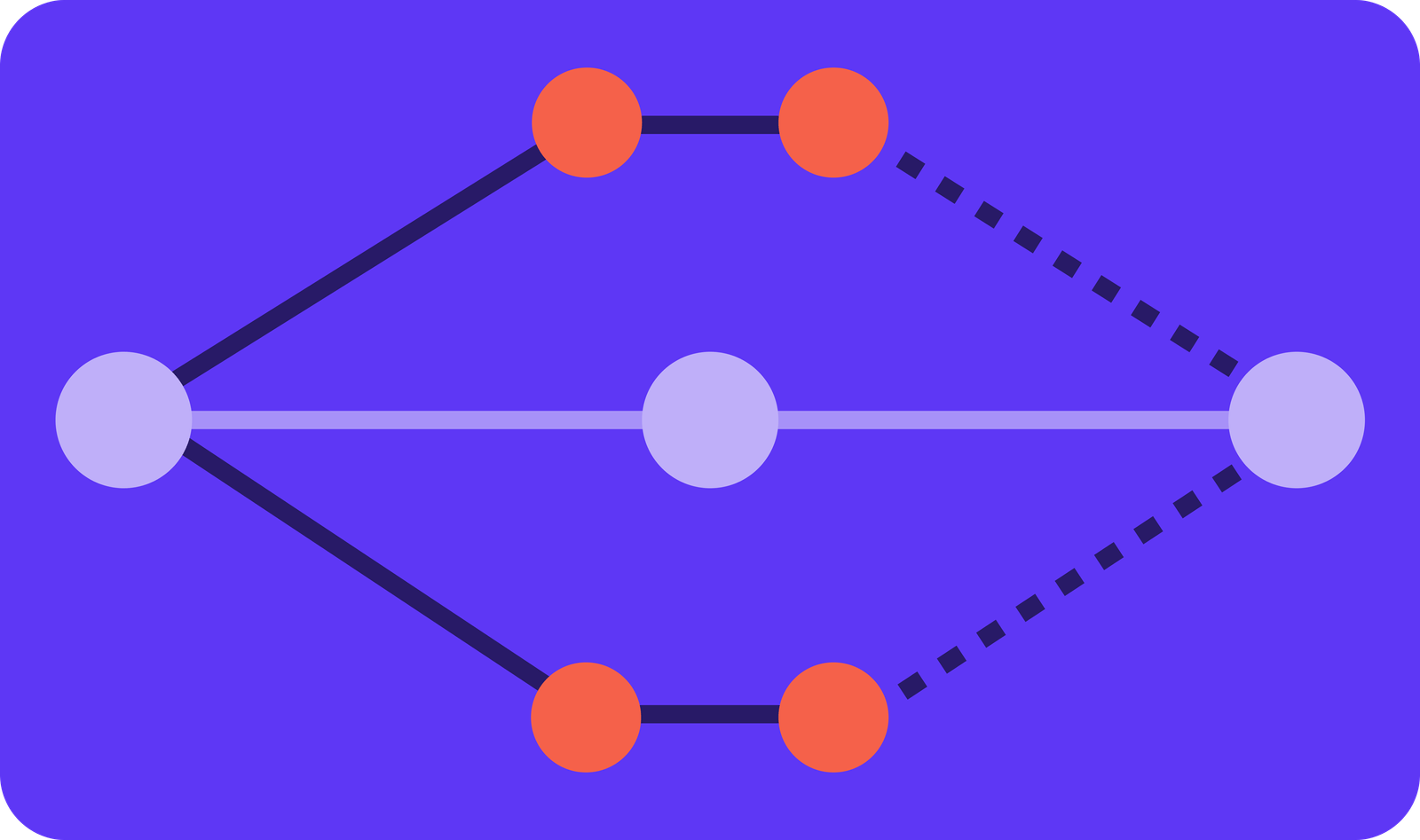 Java Feature Flags And Toggles A Step By Step Guide Flagsmith 